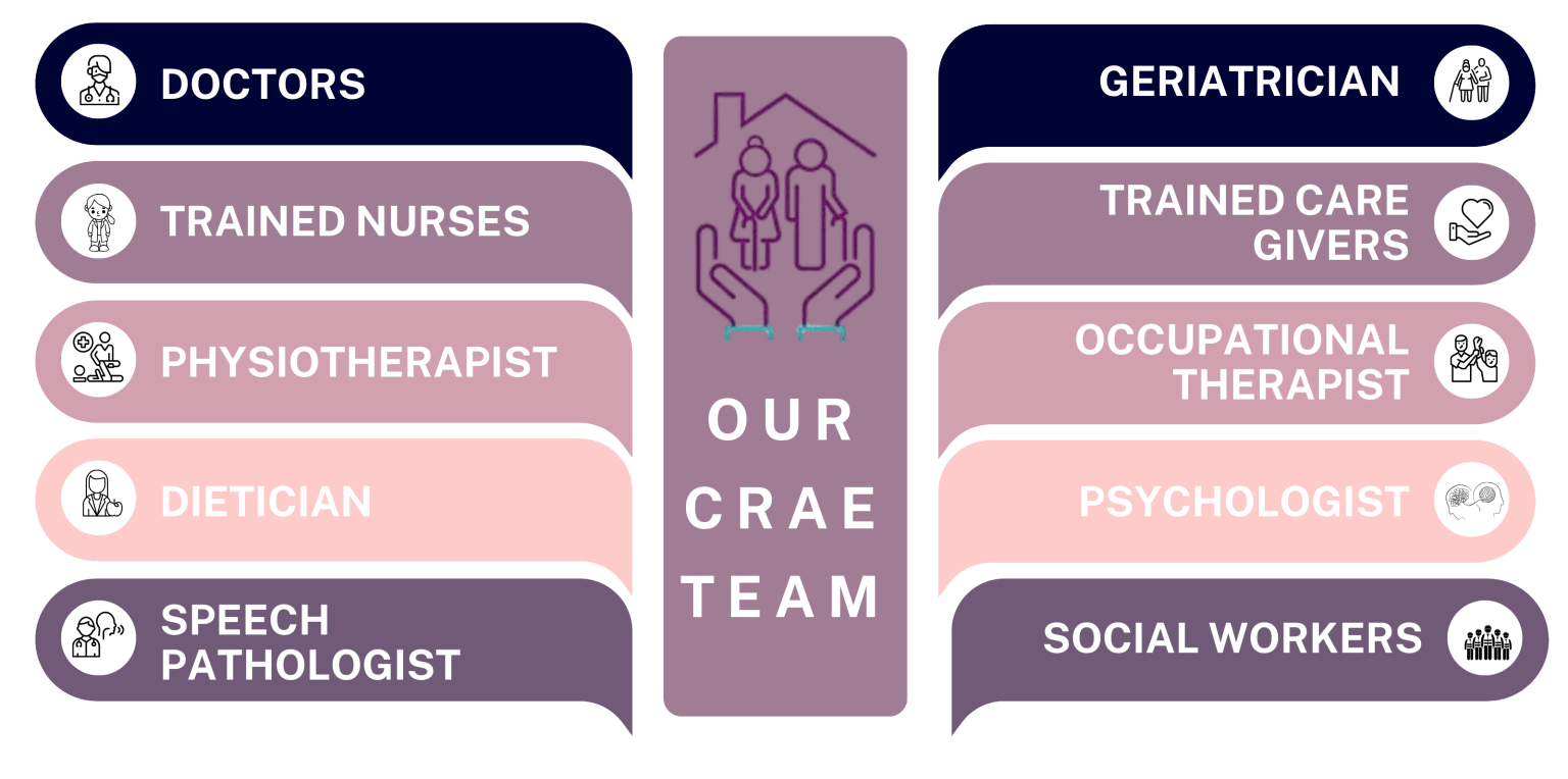Our Team – Care Bridge Home